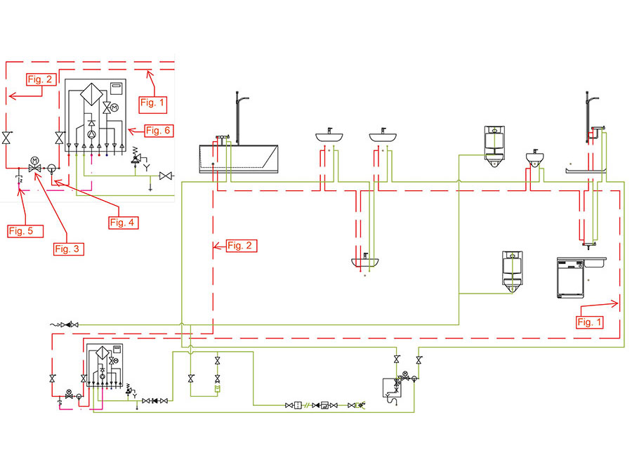 Ring-Leitung- Zirkulations-System | IKZ select