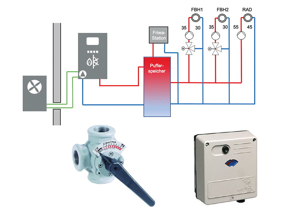 Schema F war gestern | IKZ select Schema F war gestern | IKZ select
